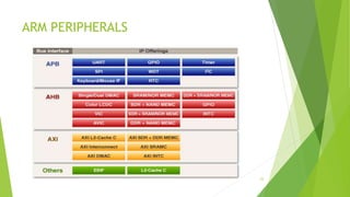 Arm corrected ppt | PPTX