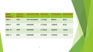 Arm corrected ppt | PPTX