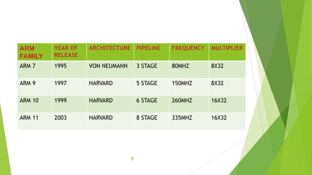 Arm corrected ppt | PPT