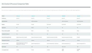 Arm Cortex-A Comparison Table_v4.pdf | Operating Systems | Computer Software and Applications