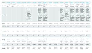 Arm Cortex-A Comparison Table_v4.pdf