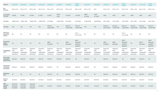 Arm Cortex-A Comparison Table_v4.pdf