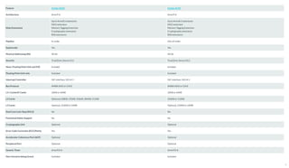 Arm Cortex-A Comparison Table_v4.pdf | Operating Systems | Computer Software and Applications