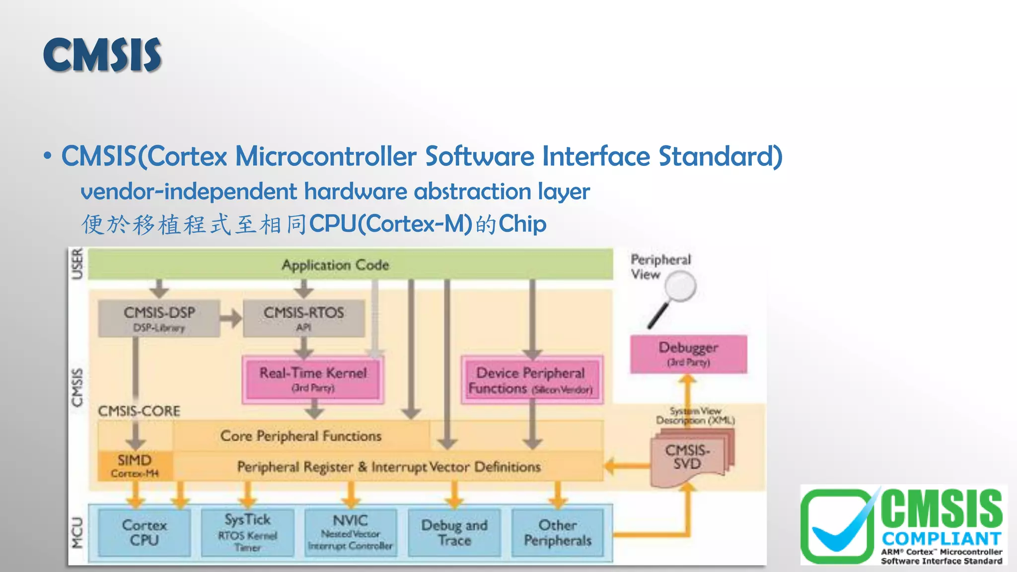 Let's Play STM32 | PDF