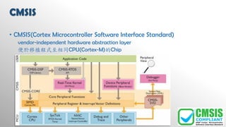Let's Play STM32 | PDF