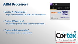 Let's Play STM32 | PDF