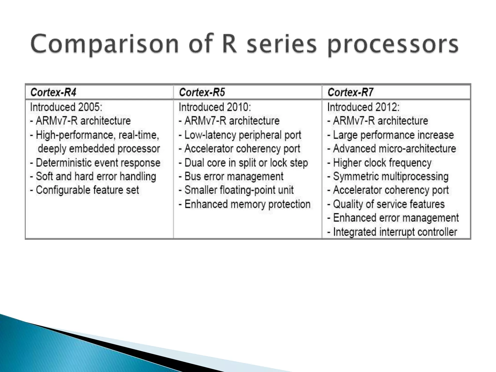 Arm cortex R(real time)processor series | PPTX