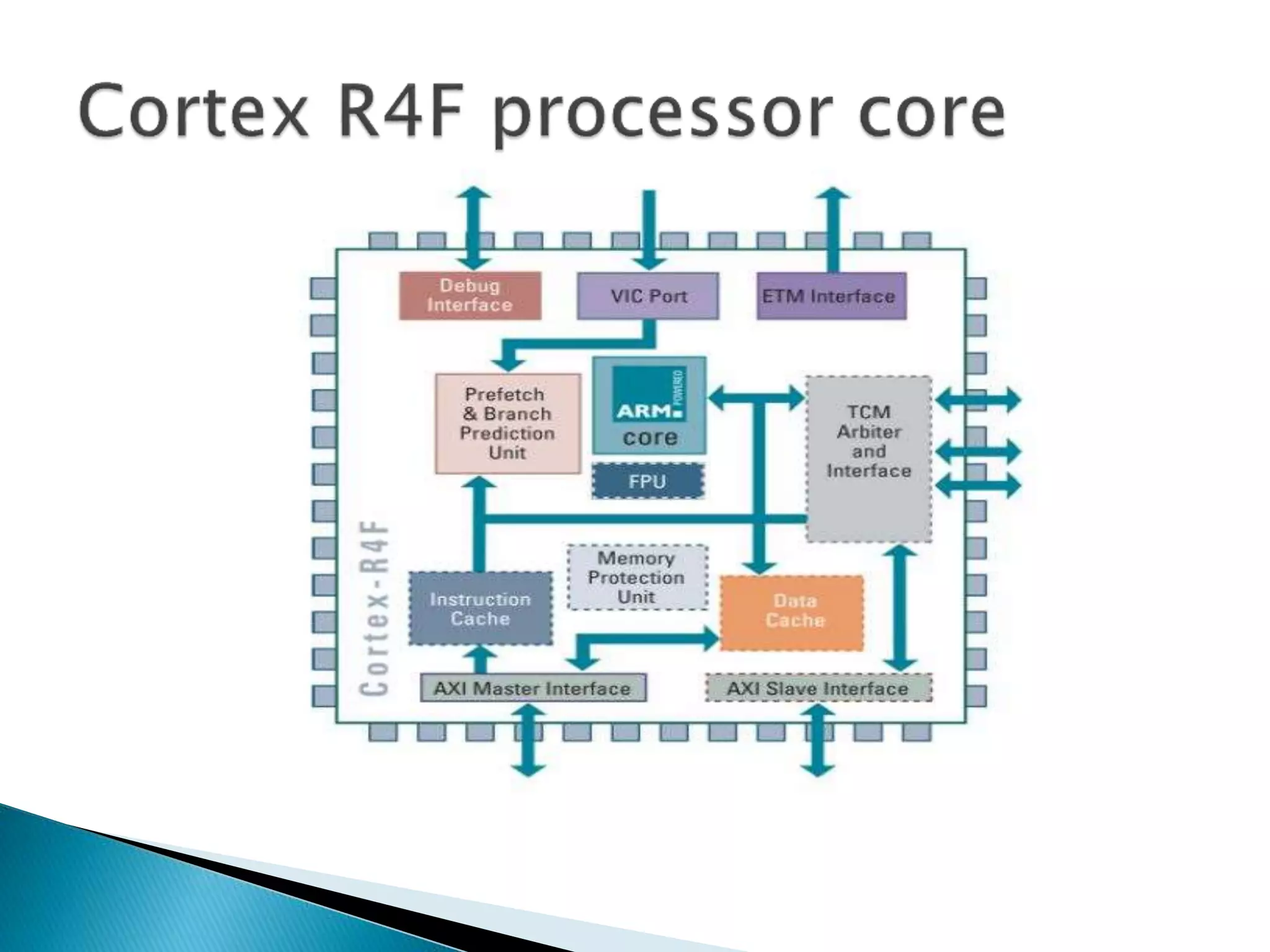 Arm cortex R(real time)processor series | PPTX