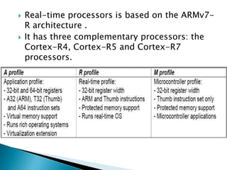 Arm cortex R(real time)processor series | PPTX
