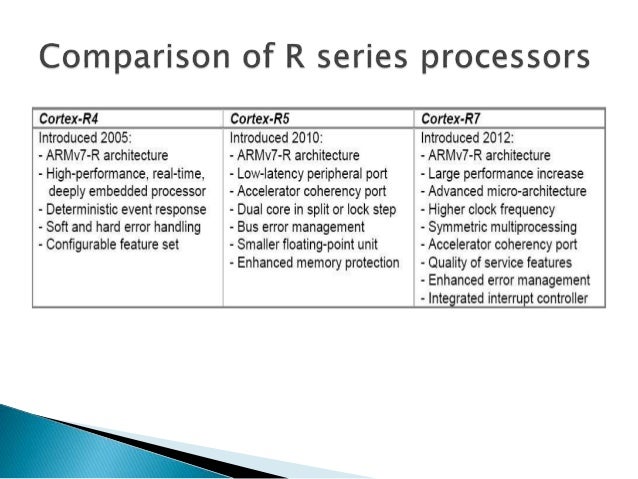 Arm cortex R(real time)processor series