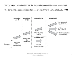 ARM 32-bit Microcontroller Cortex-M3 introduction | PPT