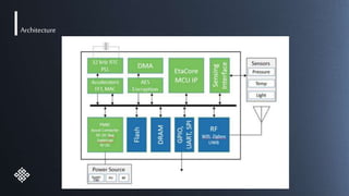 ARM Cortex M3 (2).pptx