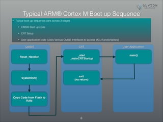 ARM® Cortex™ M Bootup_CMSIS_Part_2_3 | PDF