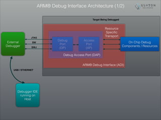 ARM® Cortex™ M Bootup_CMSIS_Part_3_3_Debug_Architecture | PDF
