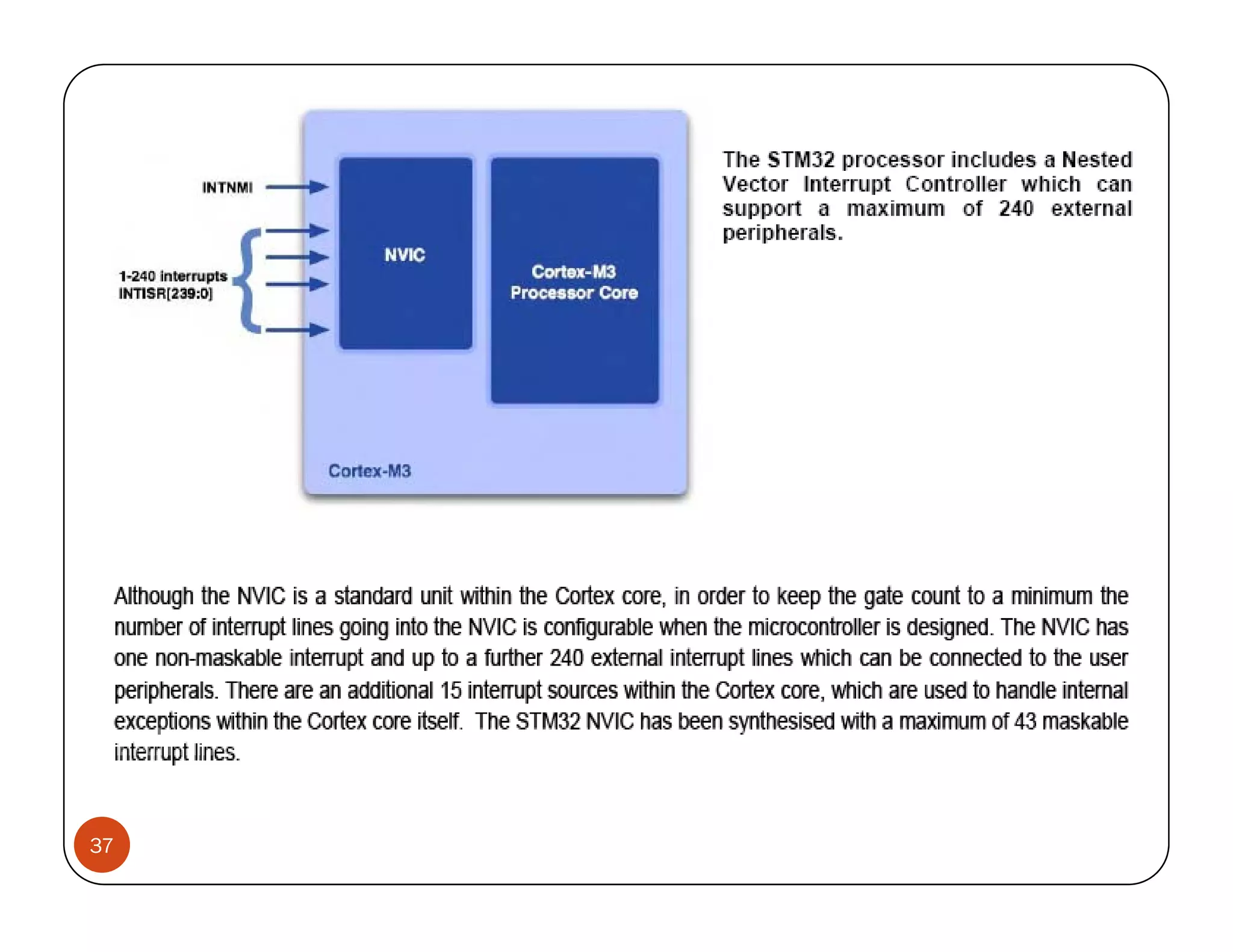 ARM CORTEX M3 PPT | PDF | Operating Systems | Computer Software and Applications