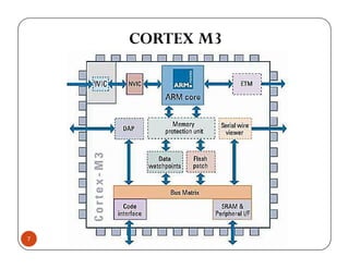 ARM CORTEX M3 PPT | PPT