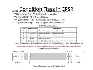 ARM_CPSR_Full_Detailed_Presentation.pptx