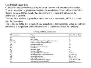 ARM_CPSR_Full_Detailed_Presentation.pptx