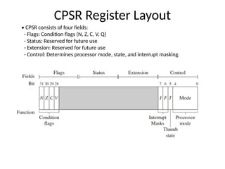 ARM_CPSR_Full_Detailed_Presentation.pptx