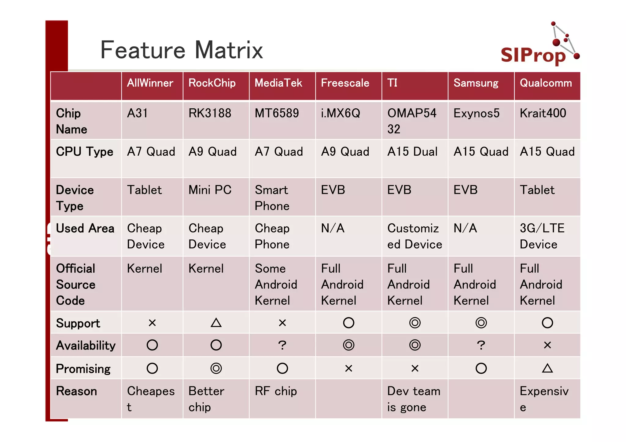 How To Build Android for ARM Chip boards | PDF