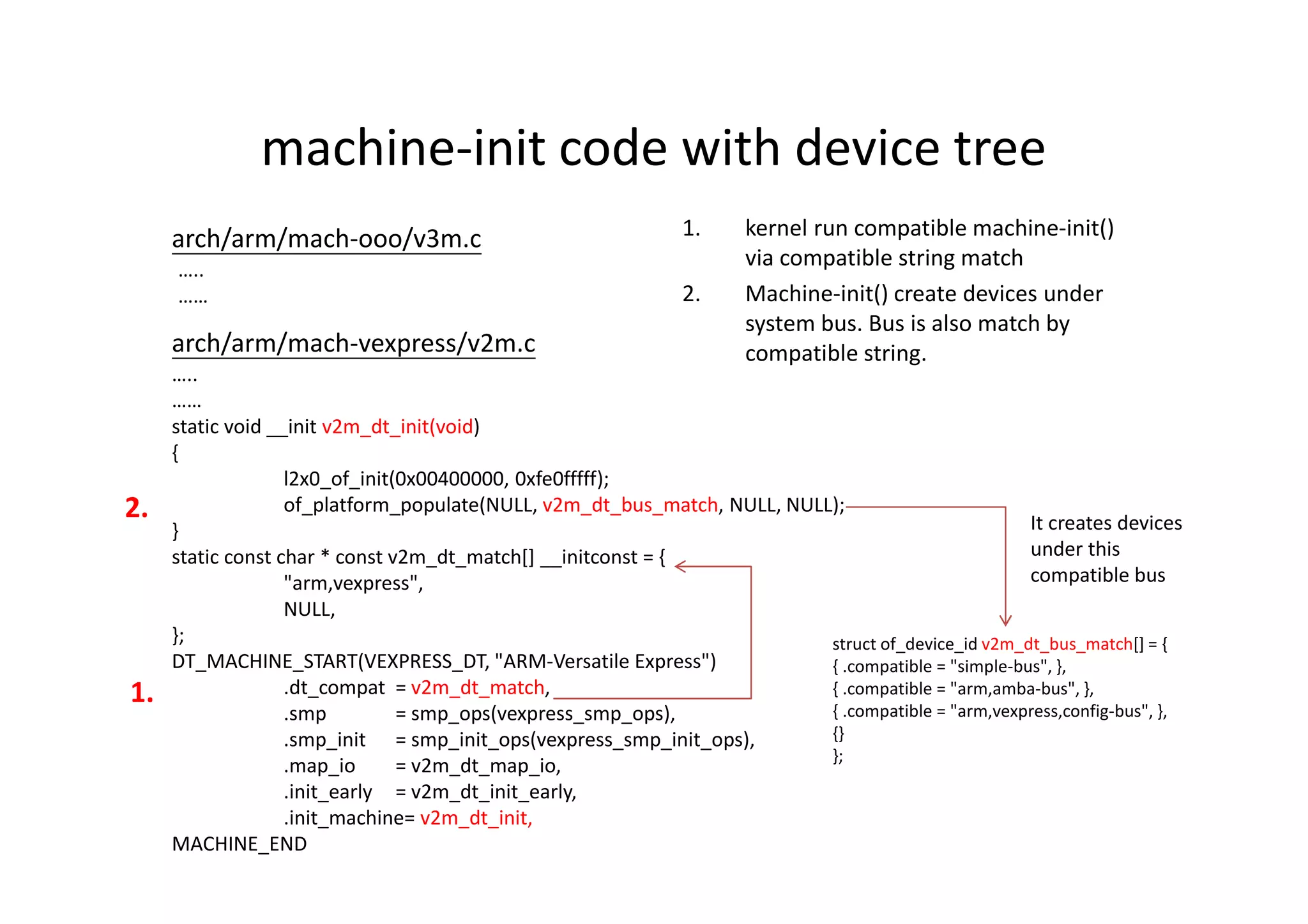 Arm device tree and linux device drivers | PDF