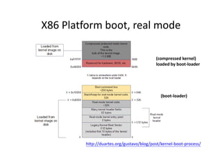 Arm device tree and linux device drivers | PPT