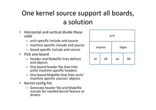 Arm device tree and linux device drivers | PDF