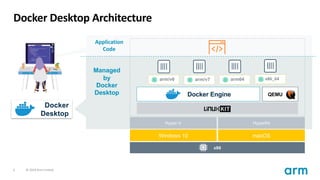 Developing with Docker for the Arm Architecture | PPT