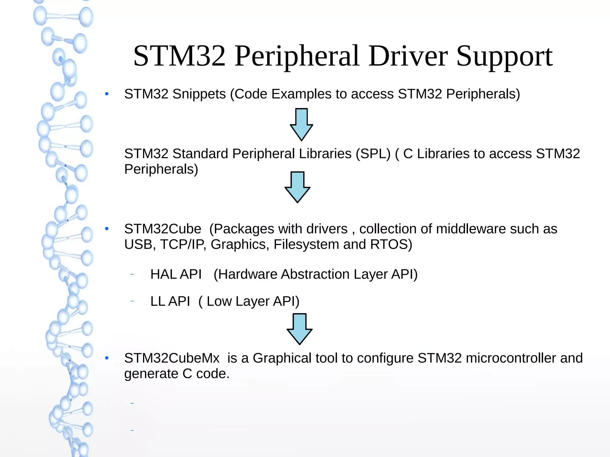 STM32 Peripheral Drivers | ODP | Operating Systems | Computer Software and Applications