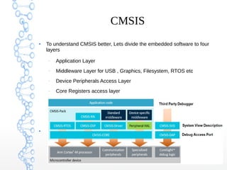 STM32 Peripheral Drivers | ODP | Operating Systems | Computer Software and Applications
