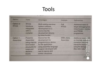 Arm Development Tools | PPTX | Computer Software and Applications ...