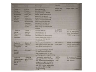 Arm Development Tools | PPTX | Computer Software and Applications ...