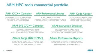 ARM HPC Ecosystem | PDF | Operating Systems | Computer Software and Applications