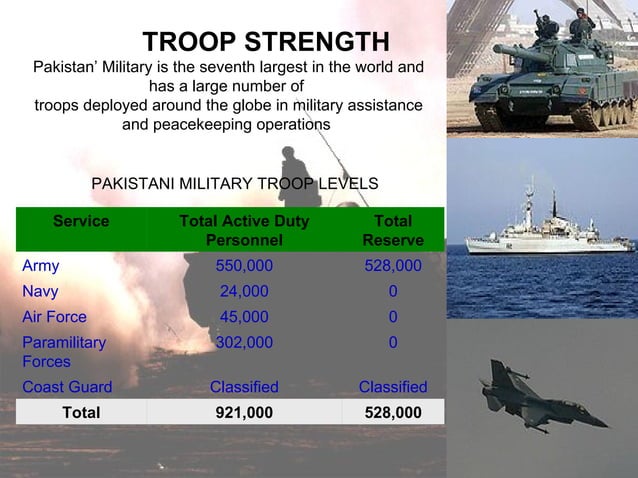 Pakistan - Armed Forces | PPT