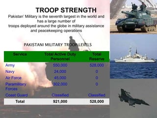 Armed forces of pakistan | PPTX