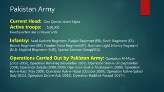 Armed forces of Pakistan | PPTX