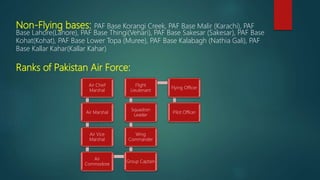 Armed forces of Pakistan | PPTX