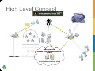 Armedia Case Management with Alfresco ECM | PPTX