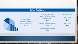 Armed robbery prevention training | PPTX