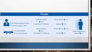 Armed robbery prevention training | PPTX