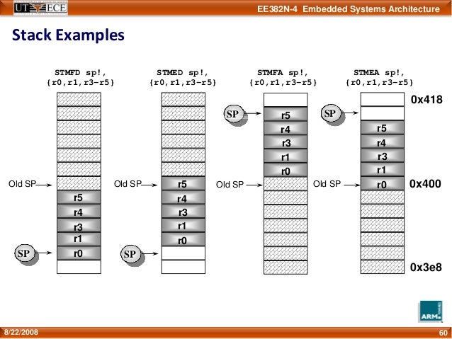 ARM 7 Detailed instruction set