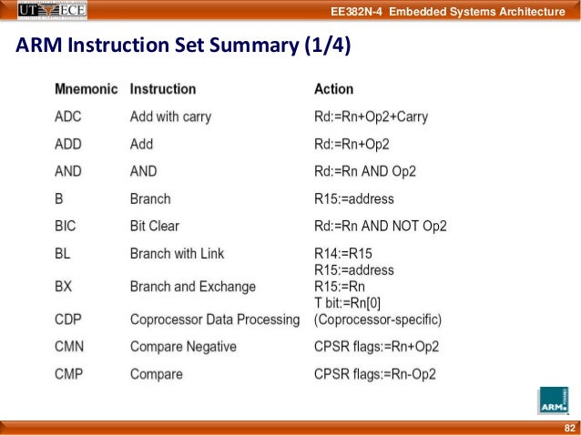 Arm 7 Detailed Instruction Set