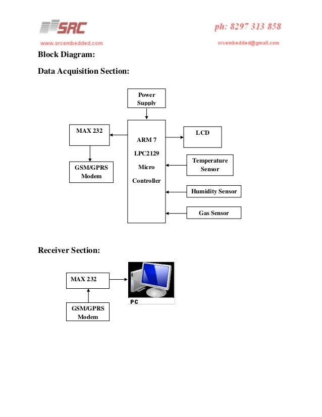 Arm Embedded Web Server Based On Dac System 3280