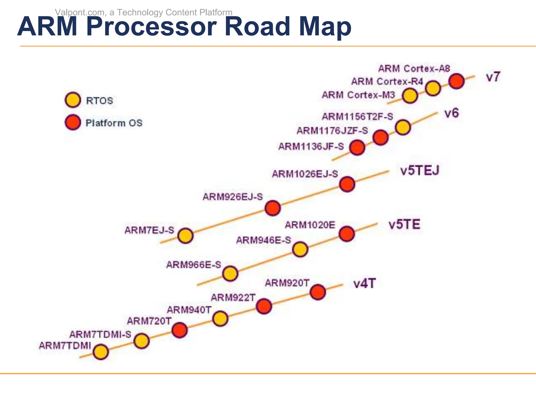 ARM Embeded_Firmware.pdf
