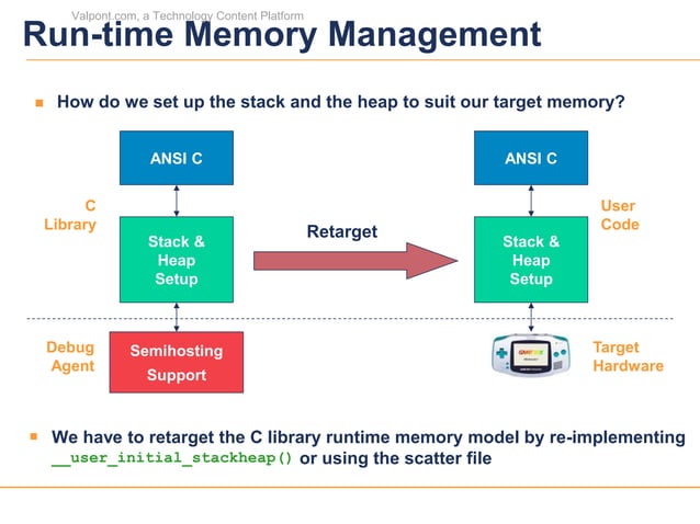 ARM Embeded_Firmware.pdf