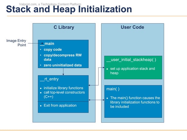 ARM Embeded_Firmware.pdf