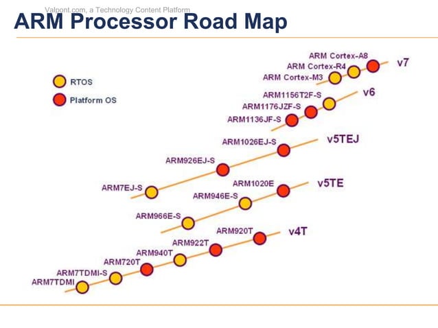 ARM Embeded_Firmware.pdf