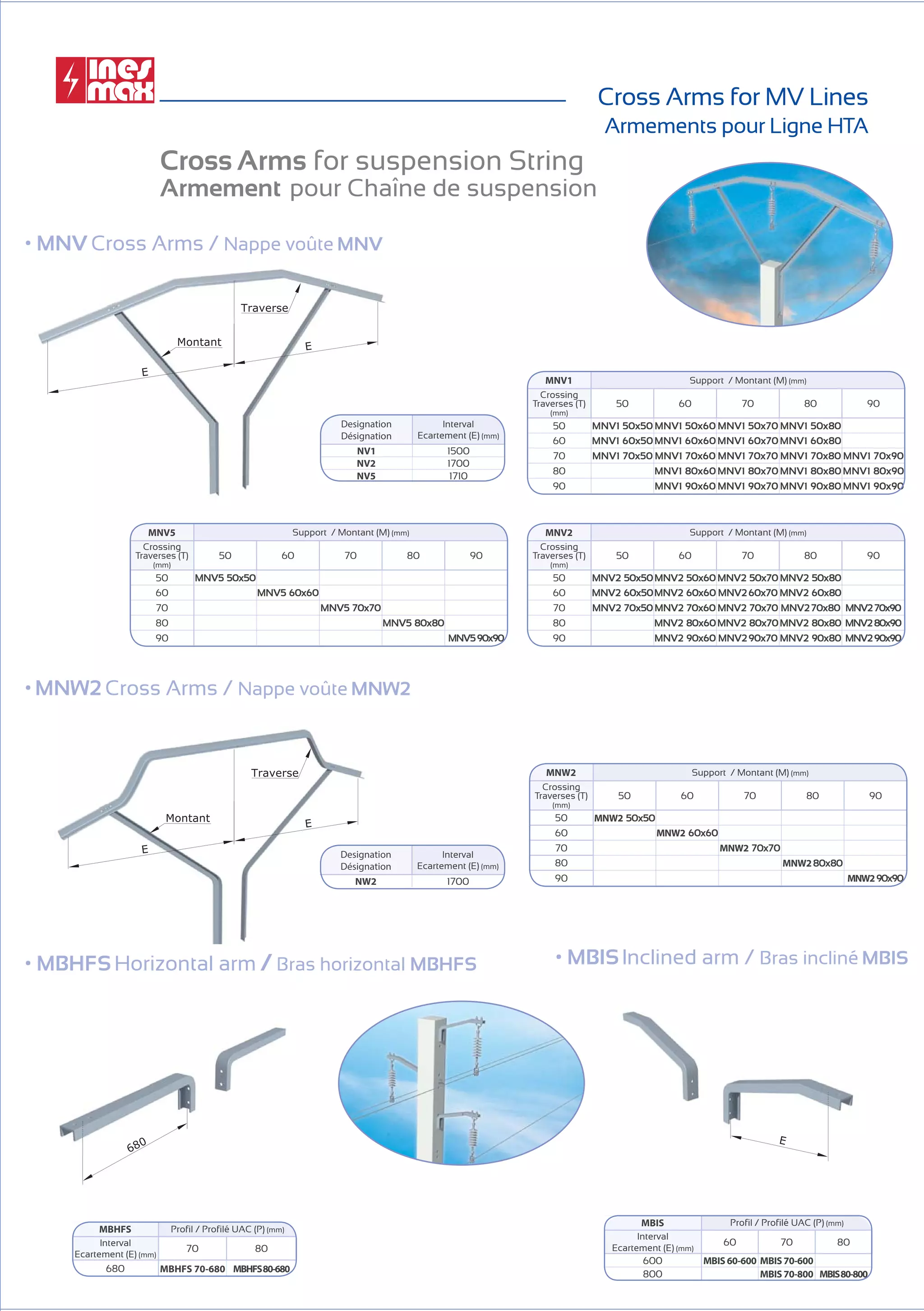 Armement ligne hta INES MAX | PDF