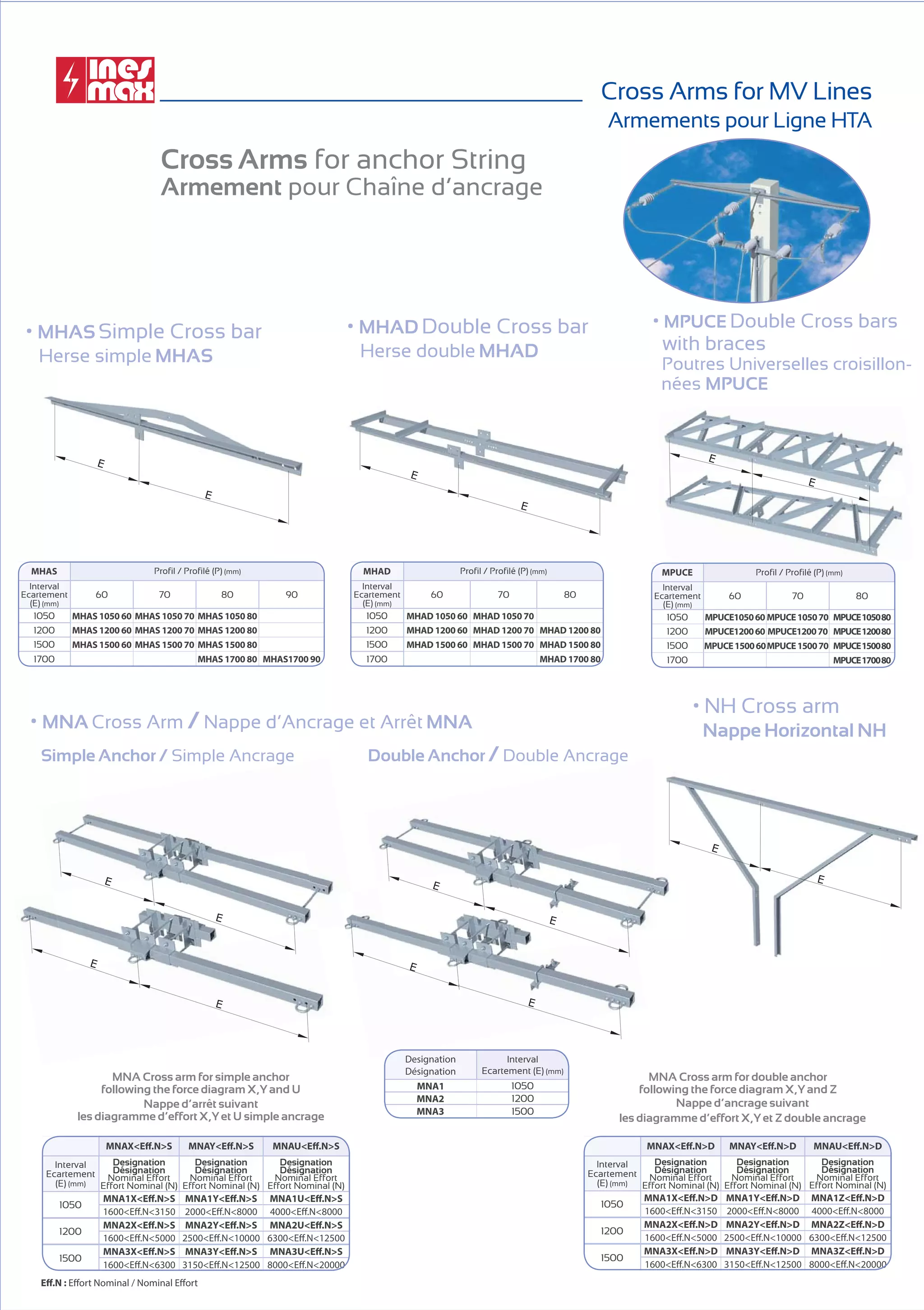 Armement ligne hta INES MAX | PDF