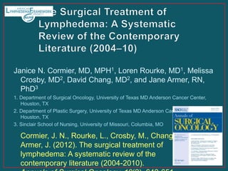 American Lymphedema Framework Project: Aiming to Shape the Future of ...